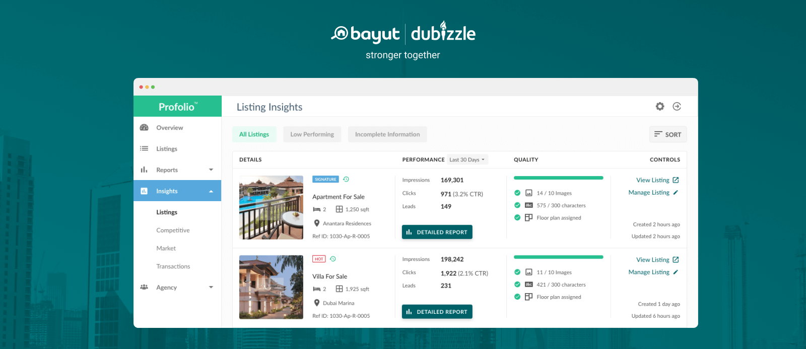 Introducing Insights for Individual listings on Profolio™ | Agent Portal