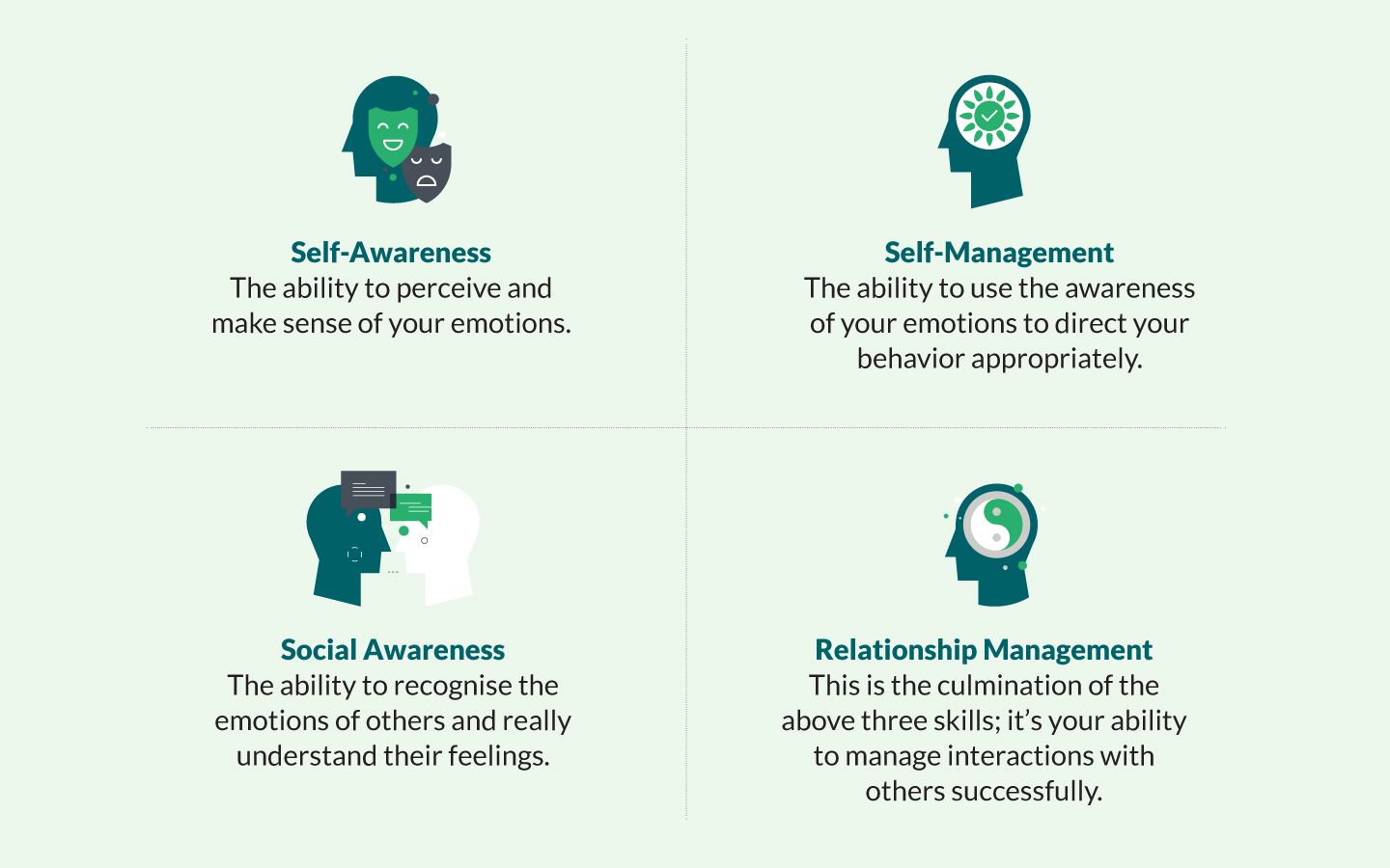 Emotional Intelligence And The Real Estate Agent | Agent Portal