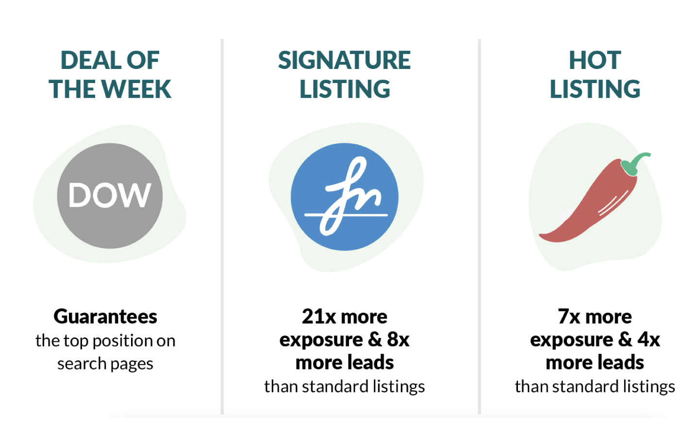 Three Steps to Creating Quality Property Listings Online