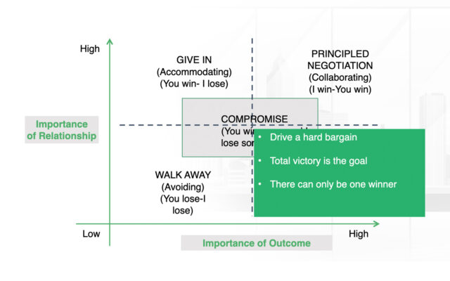 Negotiation Skills for Real Estate Professionals: Methods, Tips and More