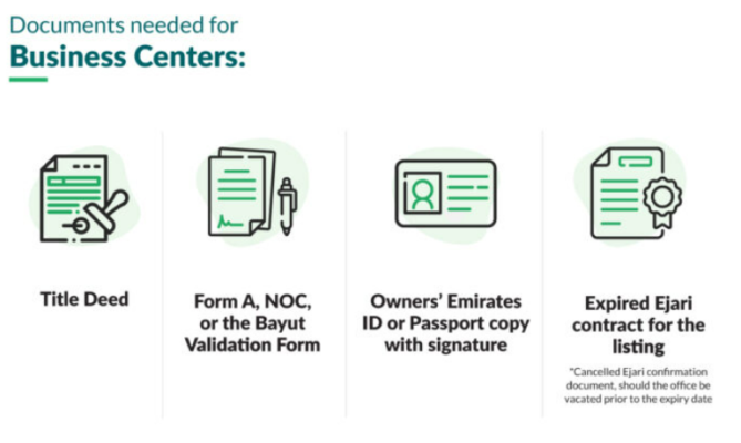 Guide to the TruCheck badge: TruCheck VAS, Admin and More
