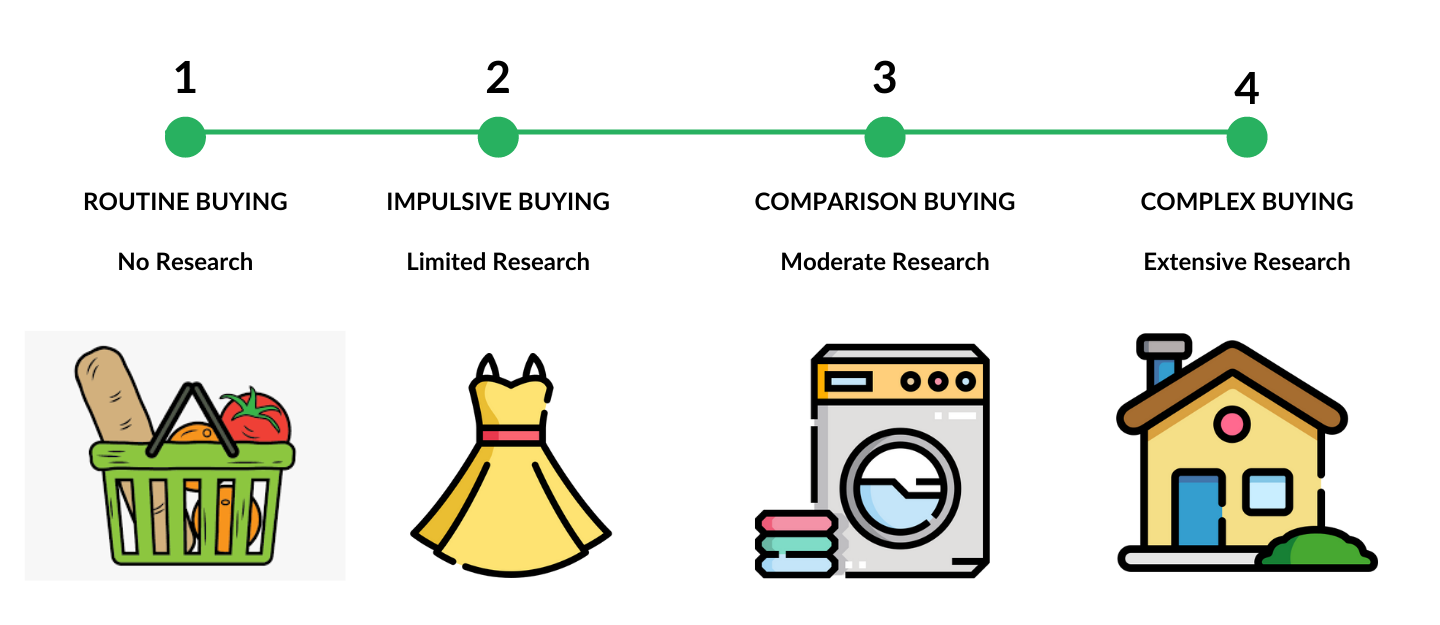 Psychology of Buyers: The Real Estate Edition