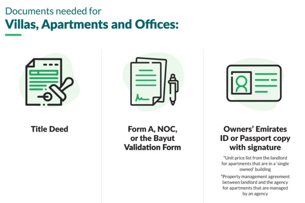 Your Step-By-Step Guide To Maximising Leads on Bayut