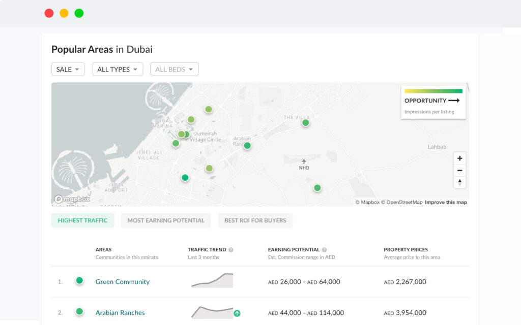 Best Features of Profolio™: Manage leads, listings and more
