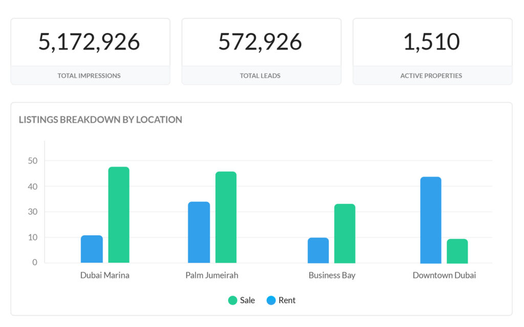 Best Features of Profolio™: Manage leads, listings and more