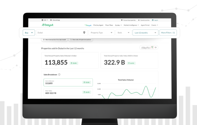 Bayut –top features of Bayut.com for real estate agents in the UAE