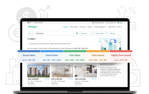 Bayut –top features of Bayut.com for real estate agents in the UAE