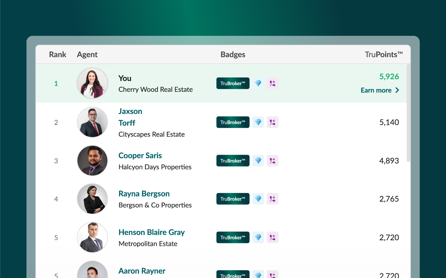 Learn About TruBroker™: TruPoints™, Badges, the Agent Leaderboard and more! | Agent Portal
