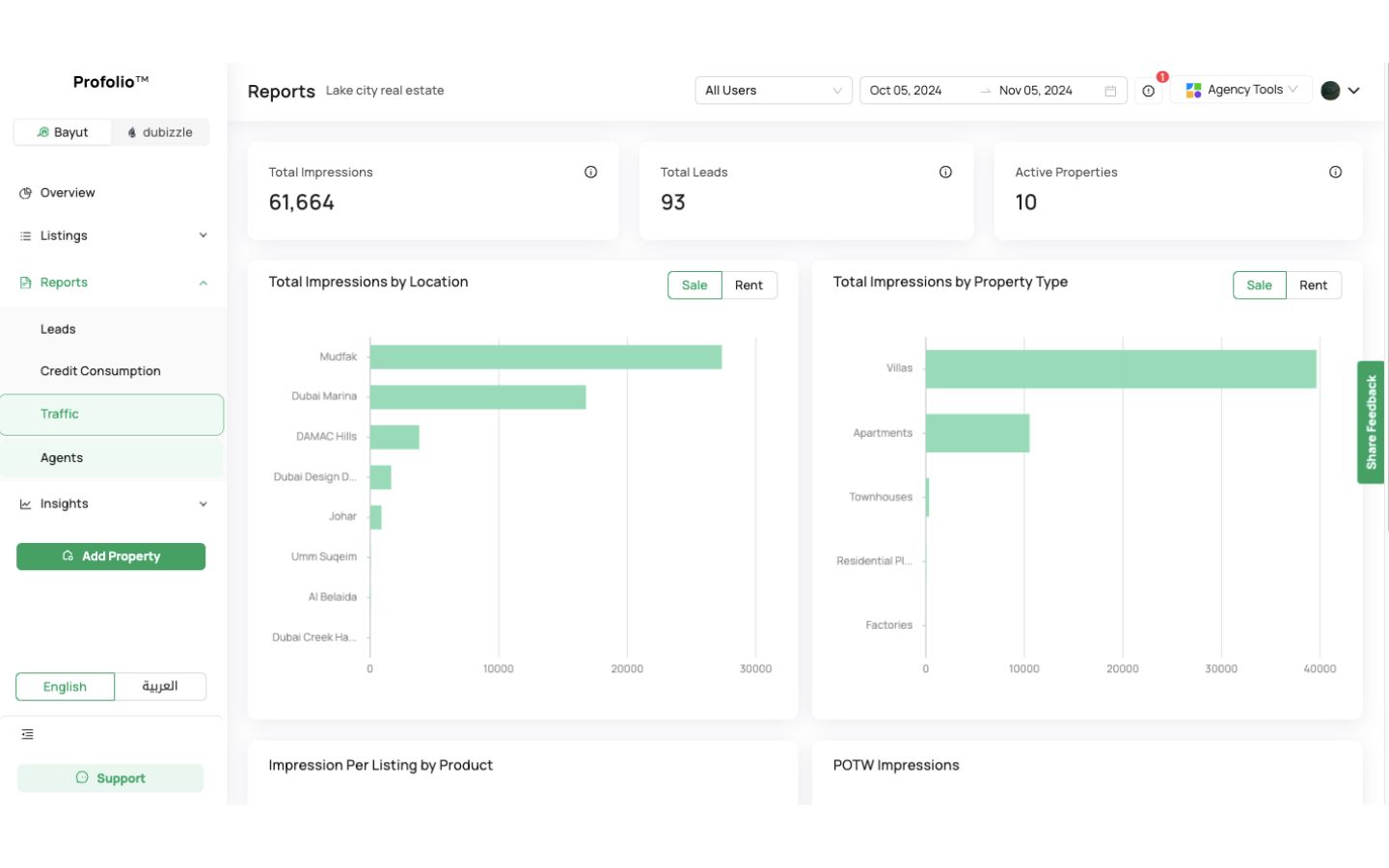 Best Features of Profolio™: Manage leads, listings and more